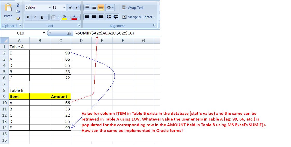 OraFAQ Forum: Forms » How to implement MS Excel's SUMIF function in Oracle Forms